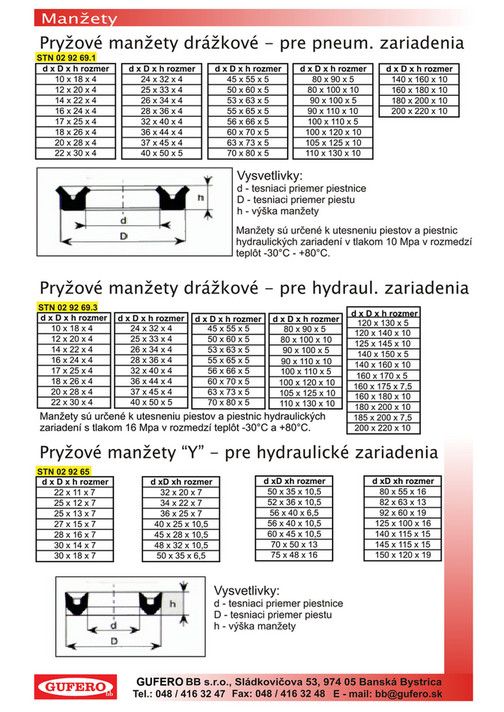 My publications - Manžety - katalóg - GUFERO BB, s.r.o. - Strana 2-3 - Created with Publitas.com