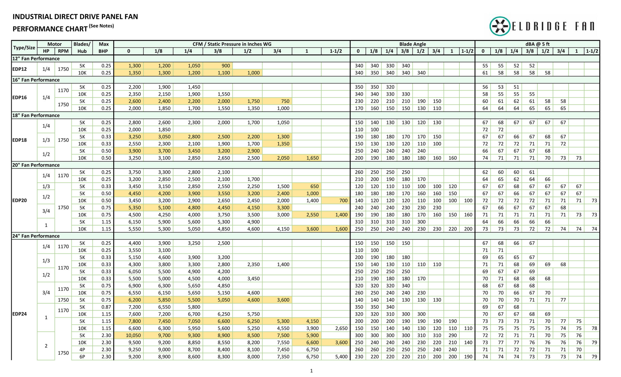 EDP-PC-A-000 - INDUSTRIAL DIRECT DRIVE PANEL FAN PERFORMANCE CHART ...
