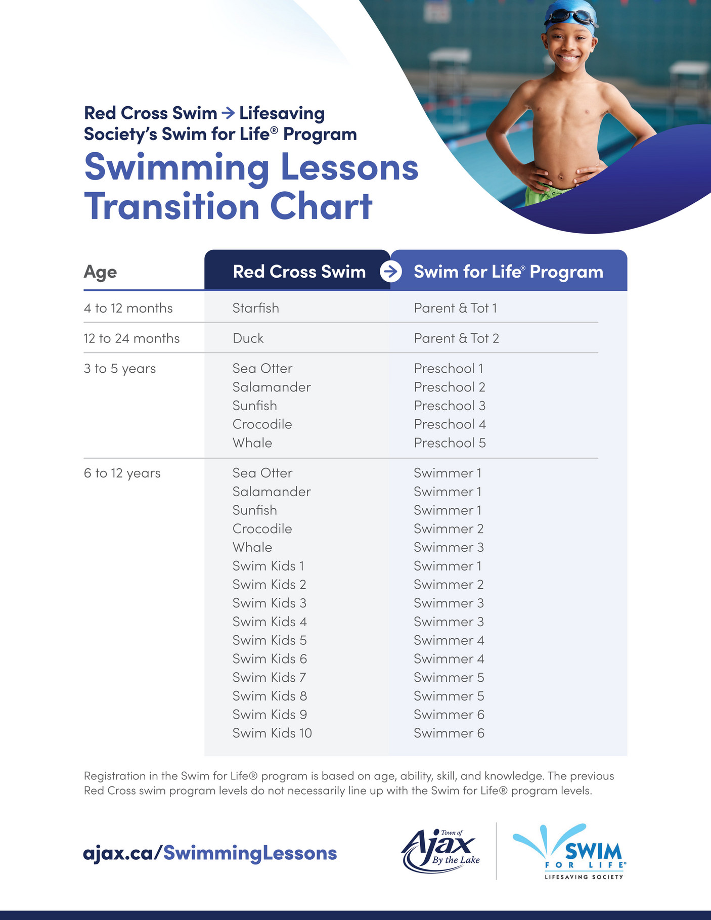 My publications - Aquatics_Swim-for-Life_Transition-Chart_Final - Page 1 - Created with Publitas.com