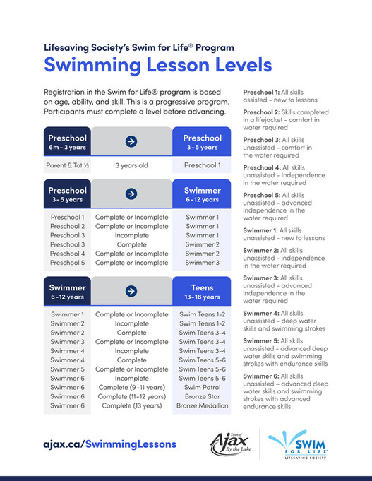 My publications - Aquatics_Swim-for-Life_Transition-Chart_Final - Page ...