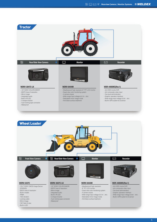 Weldex - Rear View Camera & Monitor E-Catalogue - Page 4-5