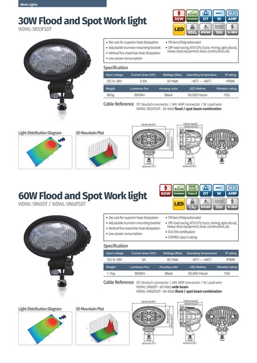 Weldex - Work Lights - Page 10-11