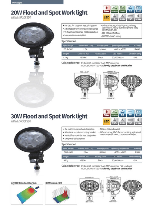 Weldex - Work Lights - Page 10-11