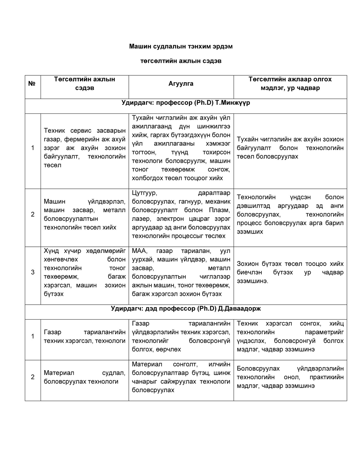 gomboo - Машин судлалын тэнхим - Page 1 - Created with Publitas.com