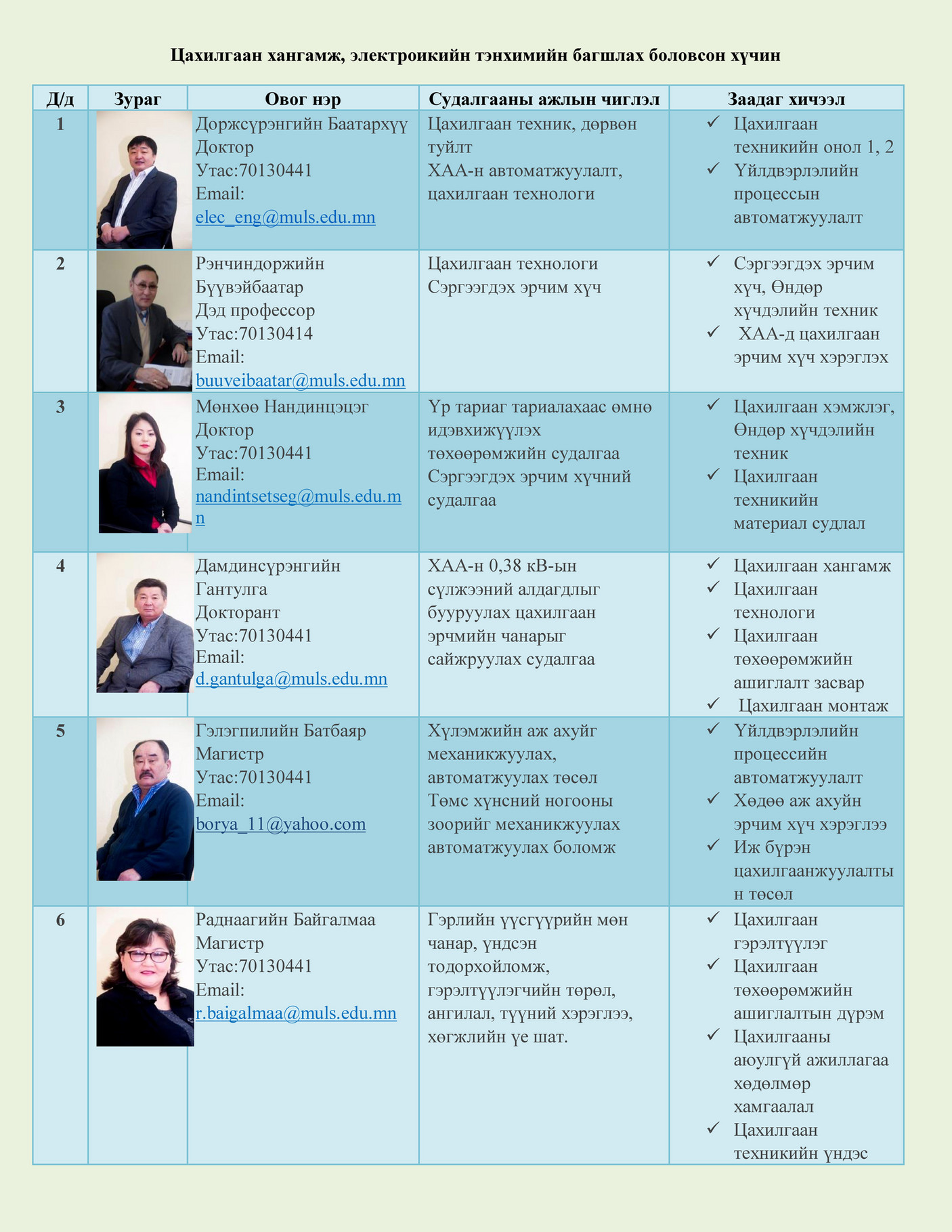 gomboo - Багшлах бүрэлдэхүүн - Page 1 - Created with Publitas.com