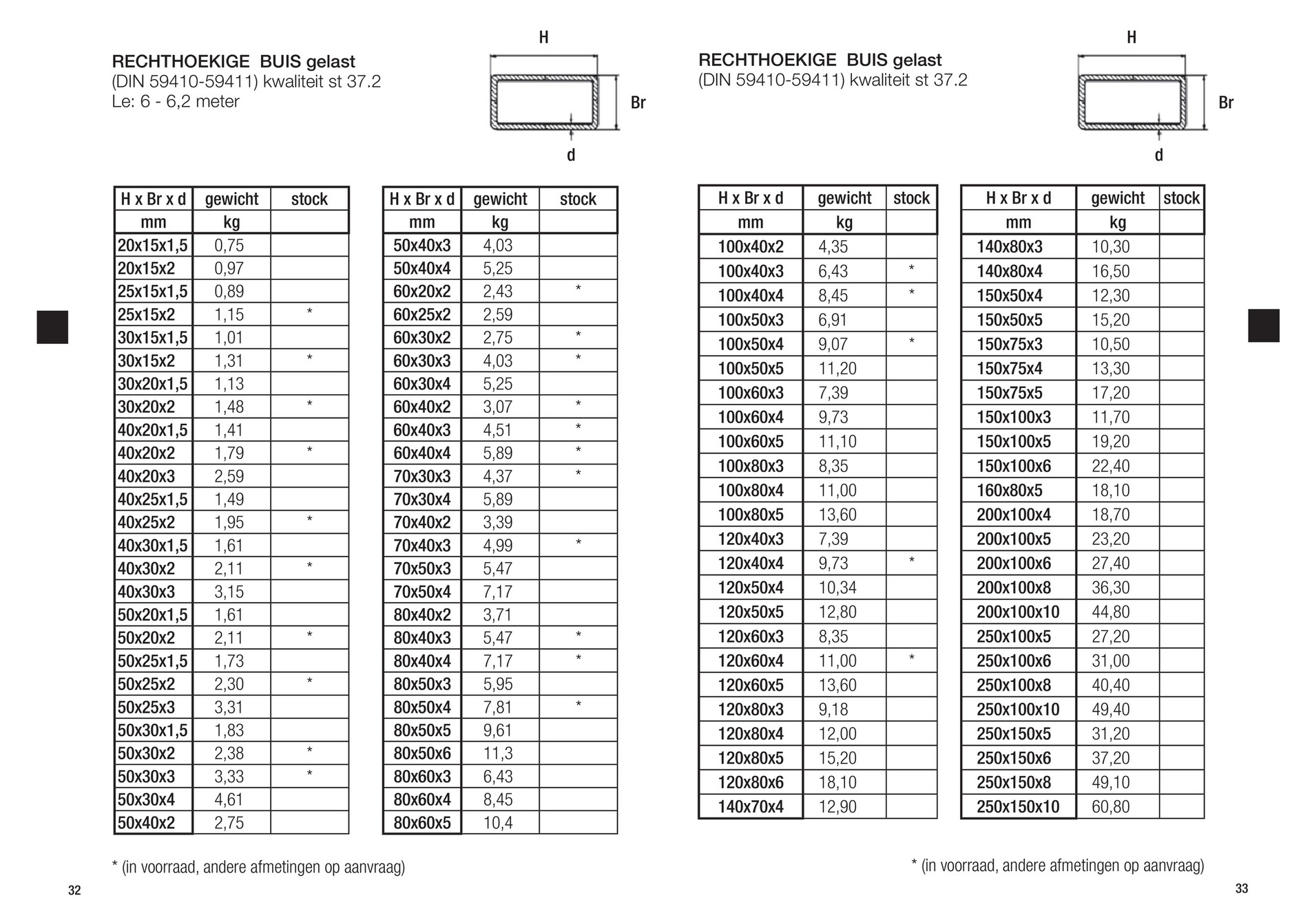 Het Metaal - buis_rechthoekig_spread - Pagina 1 - Created with Publitas.com