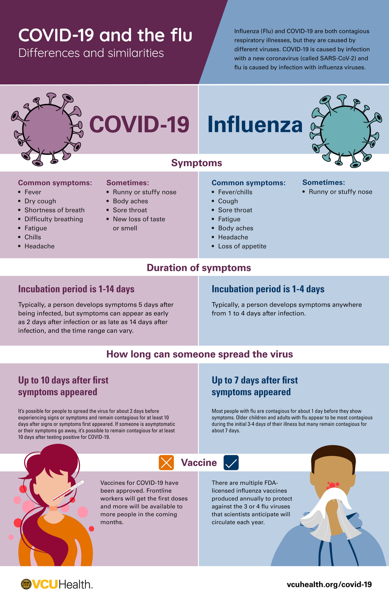 VCU Health - COVID-19_vs_flu_infographic - Page 1 - Created with ...