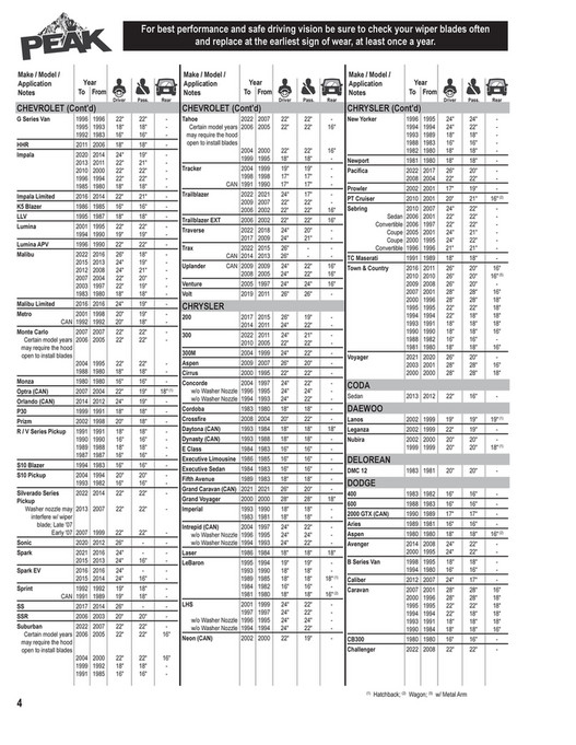 PEAK Sam's Club Optix Plus Application Guide - Page 1 - Created with ...