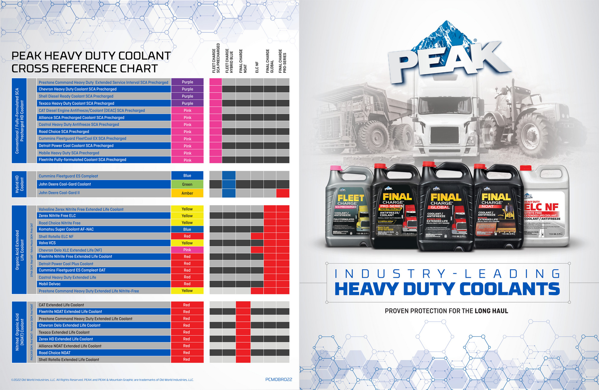 PEAK - 2023 PEAK HD AFC BROCHURE UPDATE 202204_ARF40626_ (1) - Page 1 - Created with Publitas.com