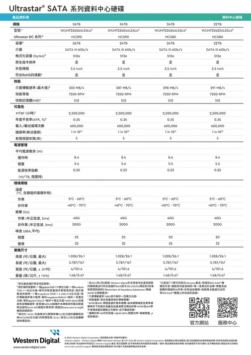 QNAP - thanks-solution-day_10-WD - Page 1