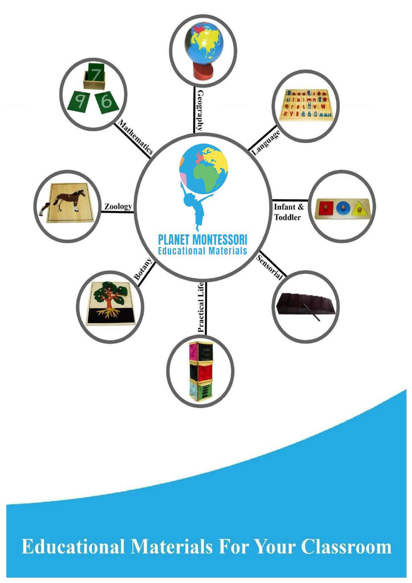 Planet Montessori PH - CATALOG (RETAIL PRICELIST) UPDATED 2023 - Page 1 ...