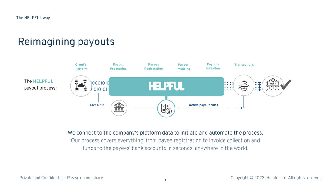 HELPFUL - HELPFUL Investor presentation - Page 1 - Created with ...
