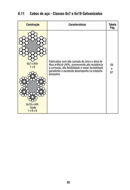 Brasil - Catálogo CIMAF - Página 52-53 - Created with Publitas.com