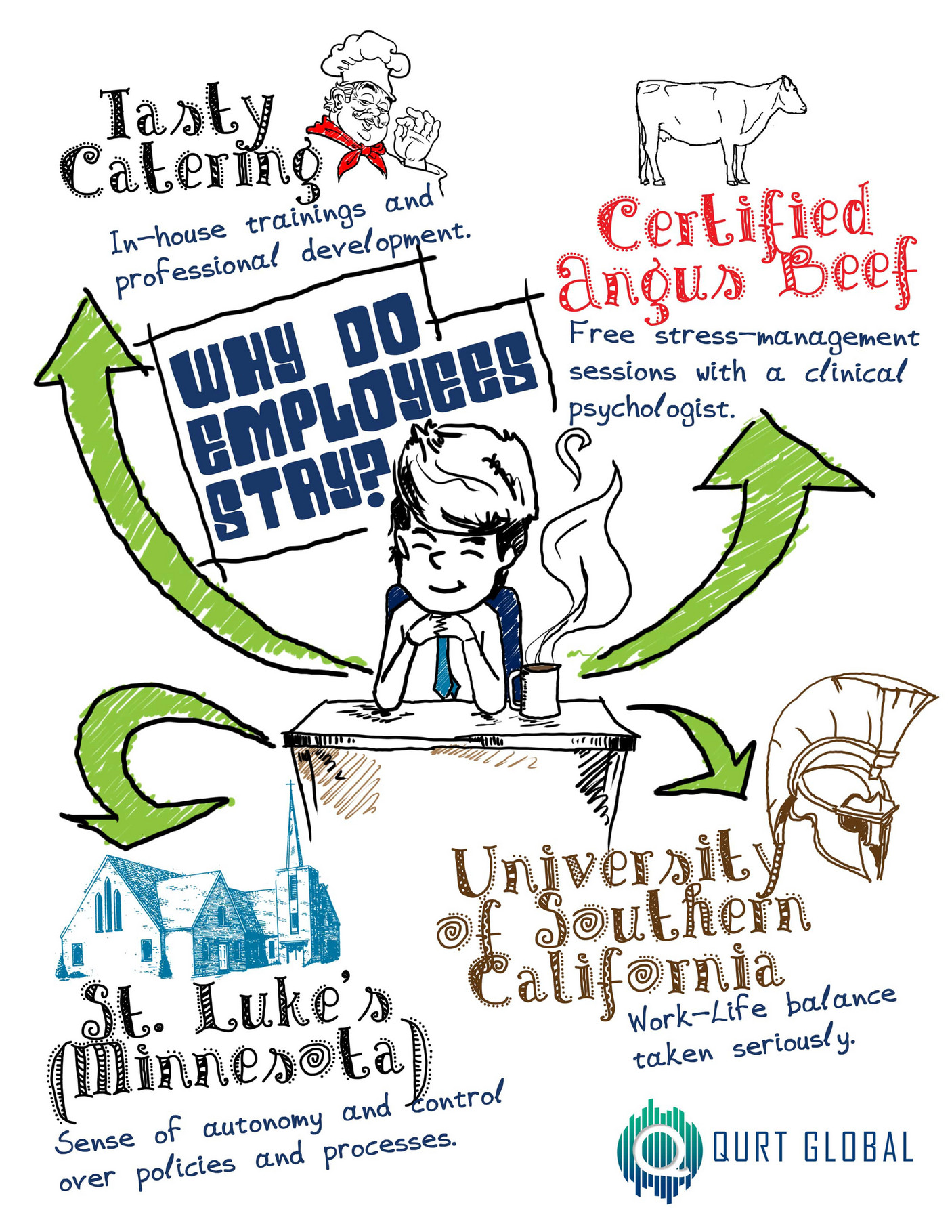 My publications - Why Do Employees Stay? - Page 1 - Created with ...