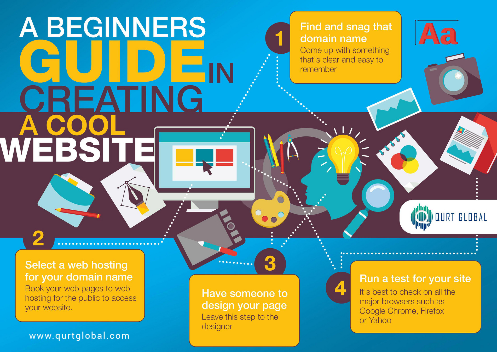My Publications A Beginners Guide In Creating A Cool Website Page 1 