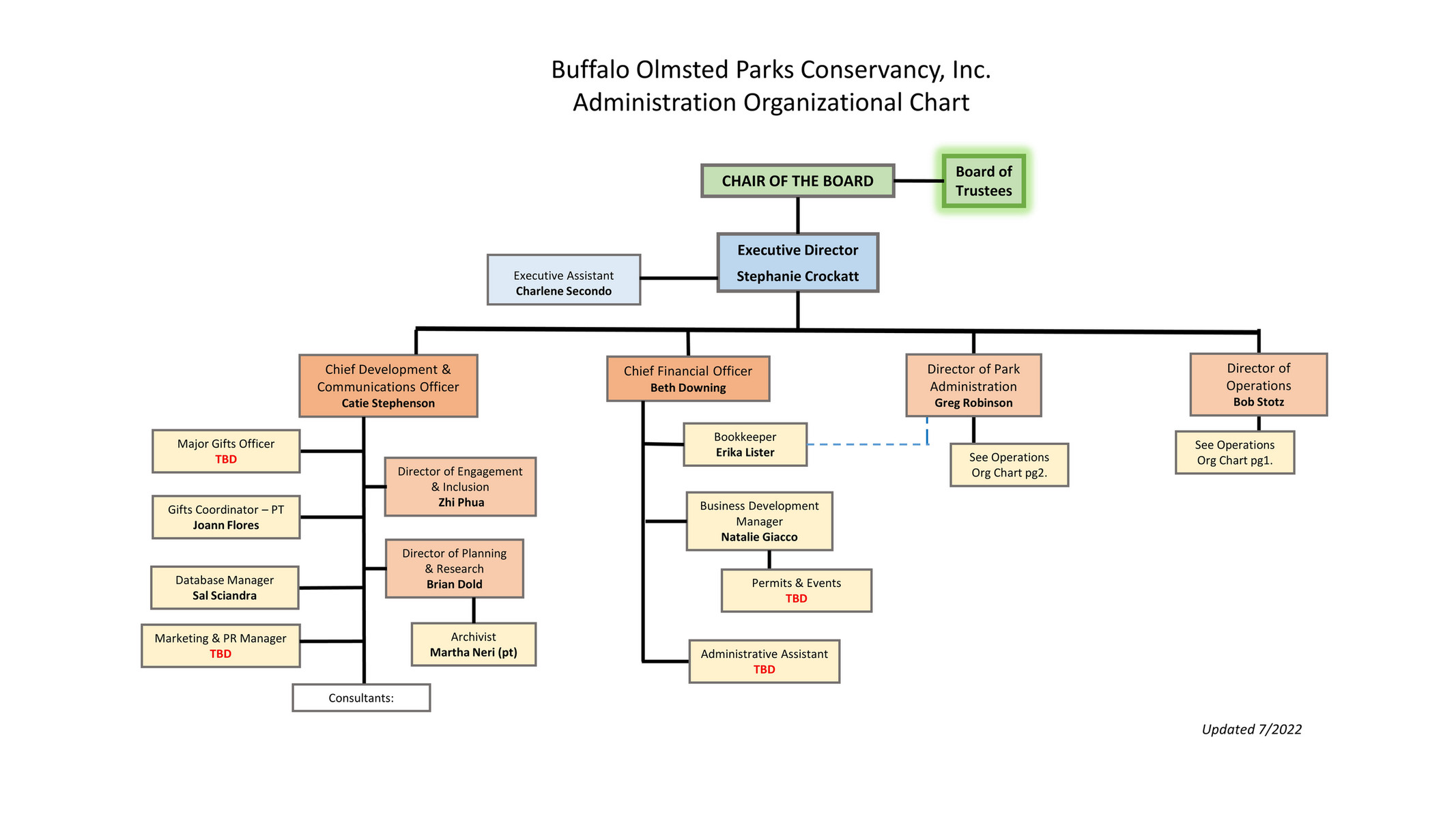 BOPC - D-a-Org Chart - Admin | Board of Trustees Manual | July 28, 2022 ...
