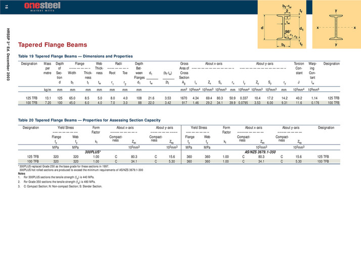 EconoSteel - onesteel hot roll & struct products - Page 16-17 - Created ...