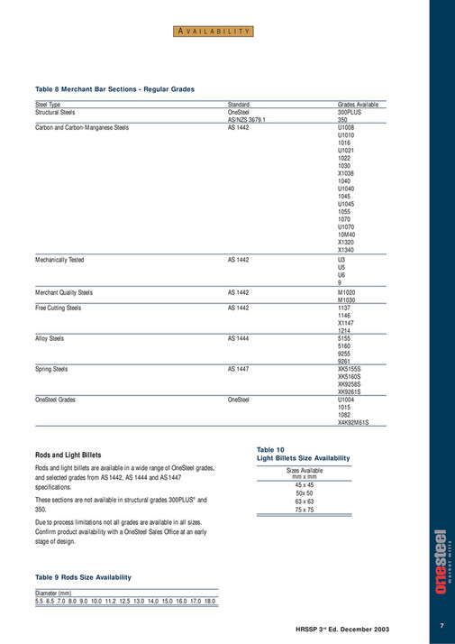 EconoSteel - onesteel hot roll & struct products - Page 8-9 - Created ...