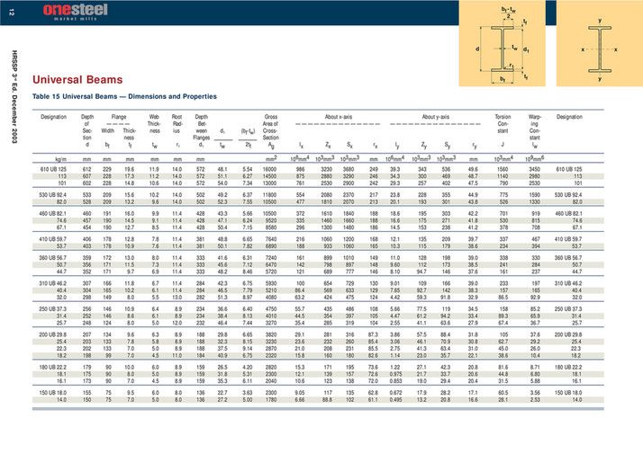 EconoSteel - onesteel hot roll & struct products - Page 12-13 - Created ...