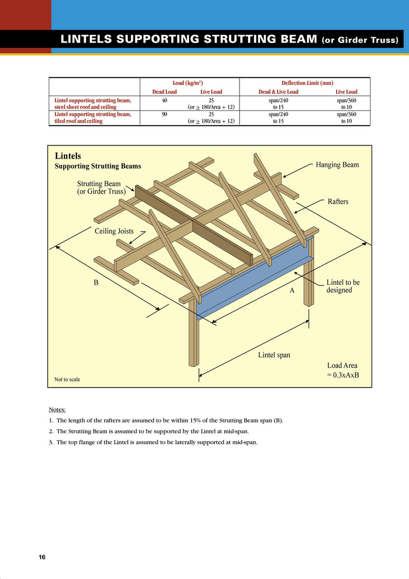 Strutting Beam - The Best Picture Of Beam
