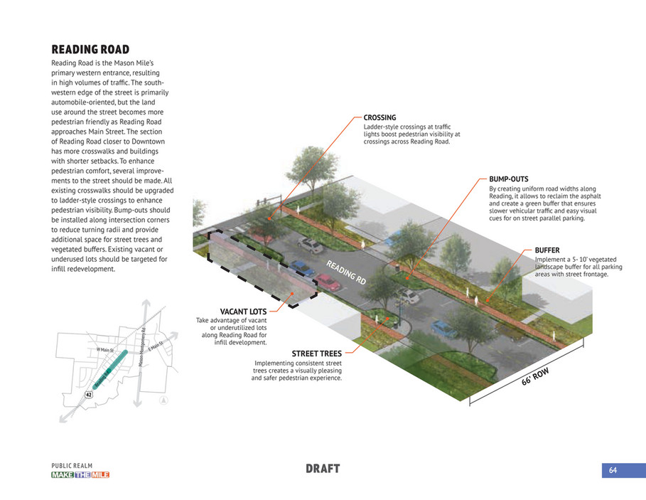 Mason Deerfield Chamber - DRAFT-Mason Mile_Master Plan 09-17-2025.pdf ...