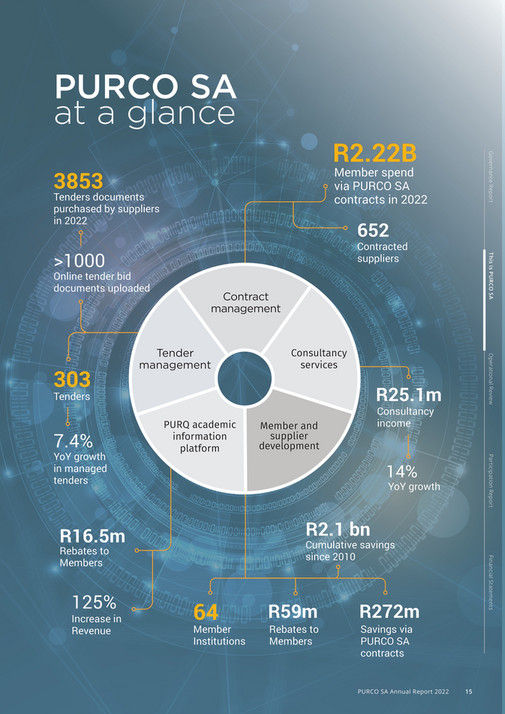 AssocWorks - 2021-22 PURCO SA Annual Report - Page 16-17 - Created with ...
