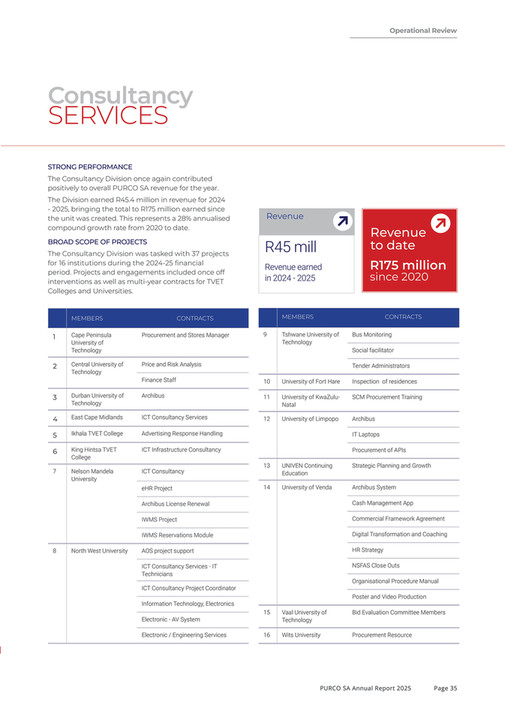 PURCO SA 2025 Annual Report - Page 34-35 - Created with Publitas.com