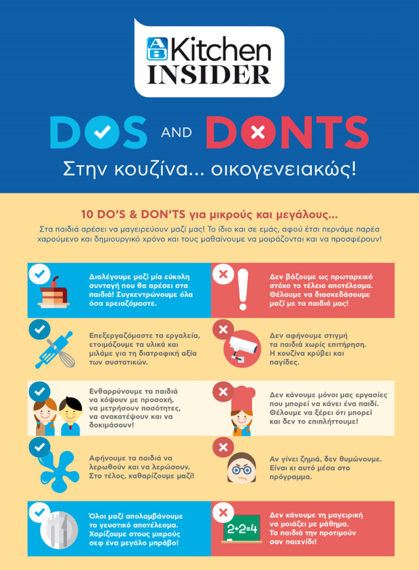AB - FINAL_INFOGRAPHIC_DOS_DONTS - Σελίδα 1