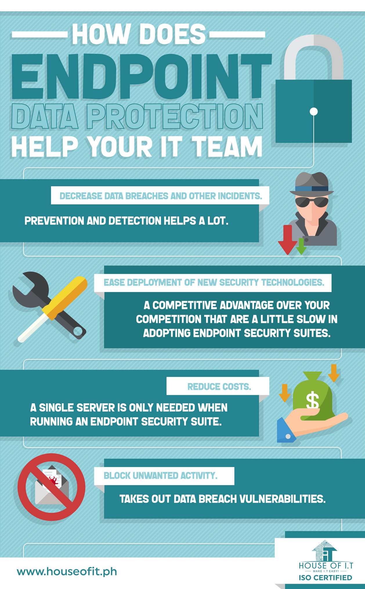 House of IT - How does Endpoint Data Protection Help your IT Team ...