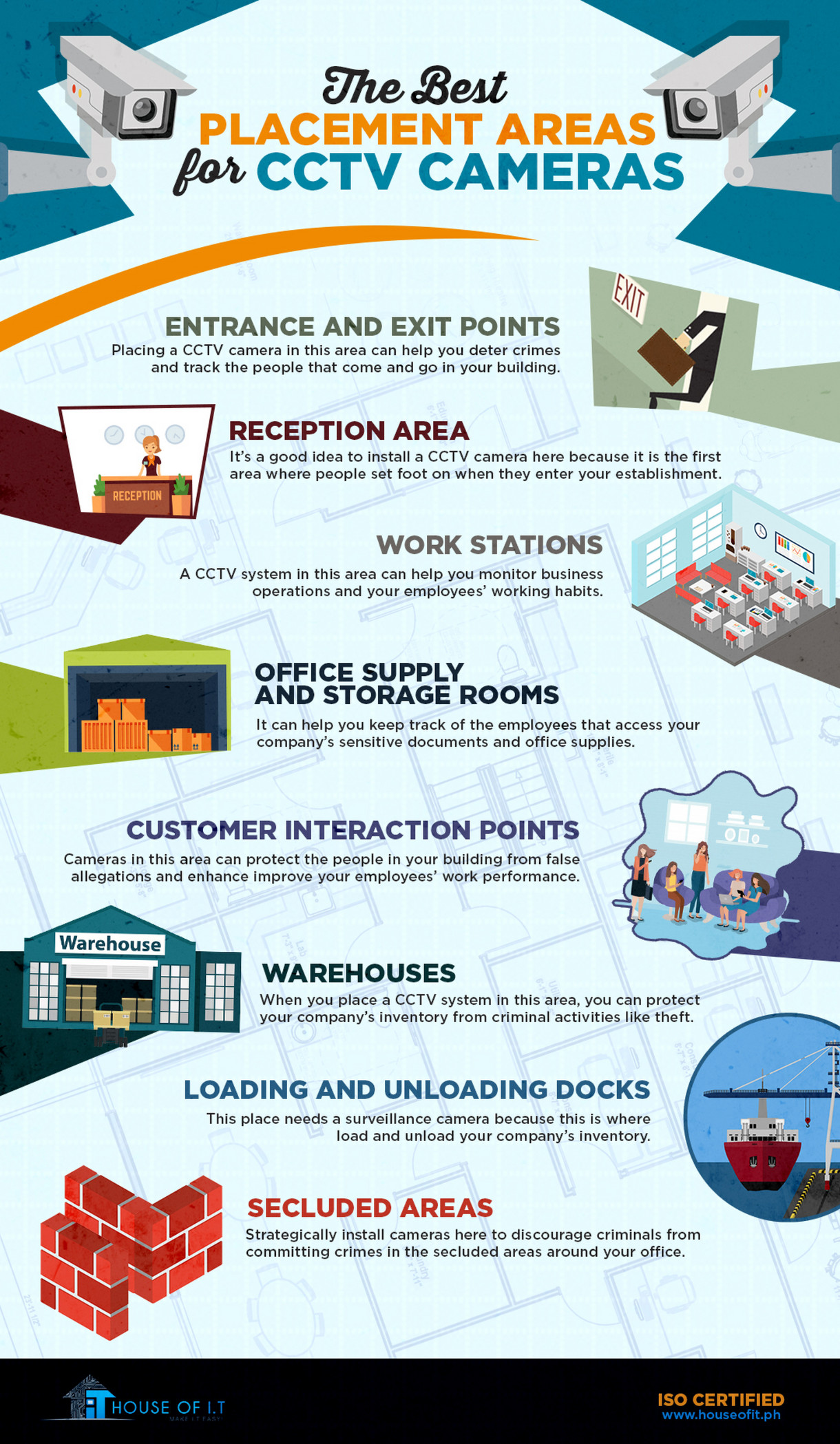 House of IT - The Best Placement Areas for CCTV Cameras - Page 1 ...