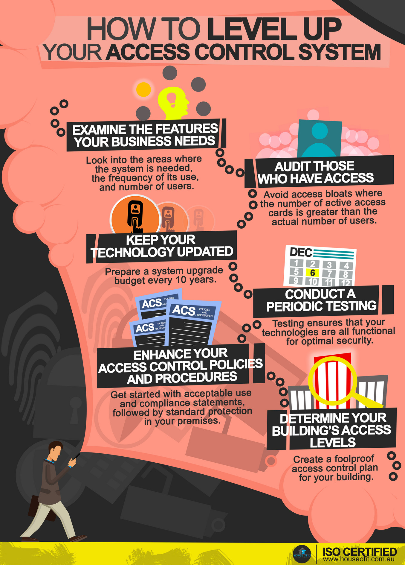 House of IT - How To Level Up Your Access Control System - Page 1 ...