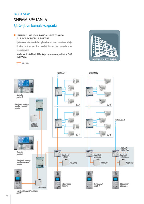 Gromel - Bticino katalog - Page 46-47 - Created with Publitas.com