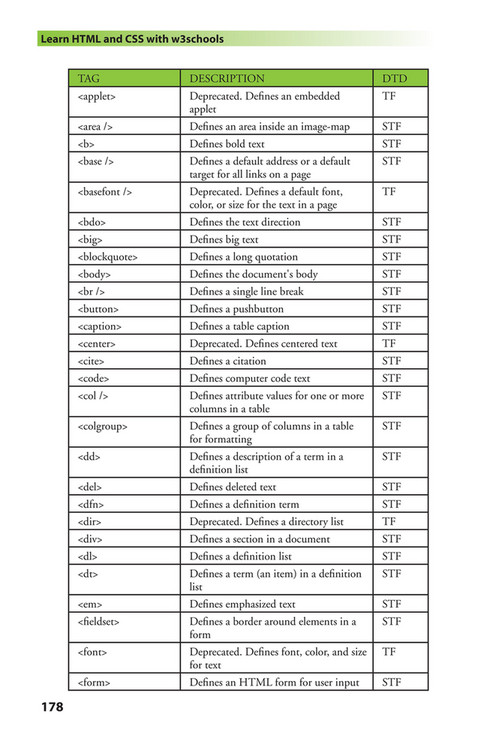 Citrus Fashions - [Wiley] - Learn HTML and CSS - [w3Schools] - Page 188 ...