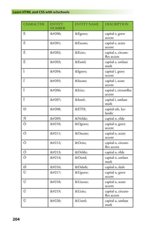 Citrus Fashions - [Wiley] - Learn HTML and CSS - [w3Schools] - Page 214 ...