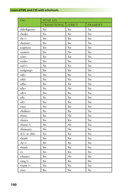 Citrus Fashions - [Wiley] - Learn HTML and CSS - [w3Schools] - Page 200 ...
