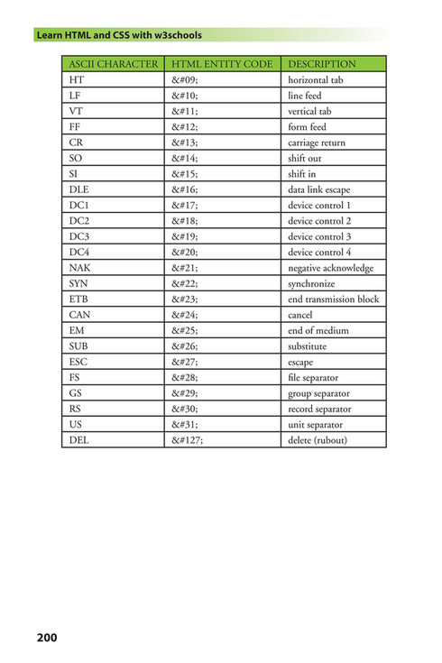 Citrus Fashions - [Wiley] - Learn HTML and CSS - [w3Schools] - Page 210 ...