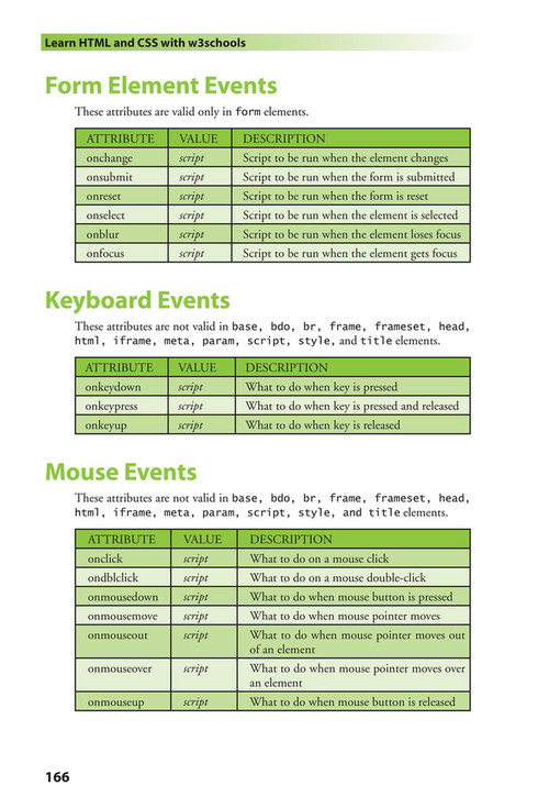 Citrus Fashions - [Wiley] - Learn HTML and CSS - [w3Schools] - Page 176 ...