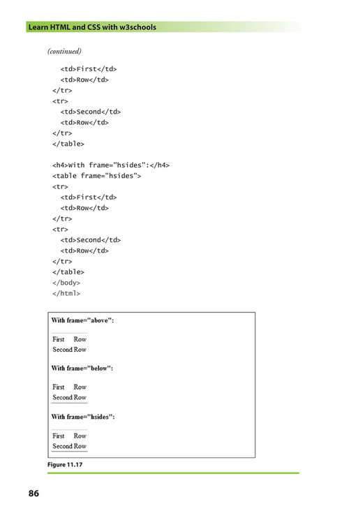Citrus Fashions - [Wiley] - Learn HTML and CSS - [w3Schools] - Page 98 ...