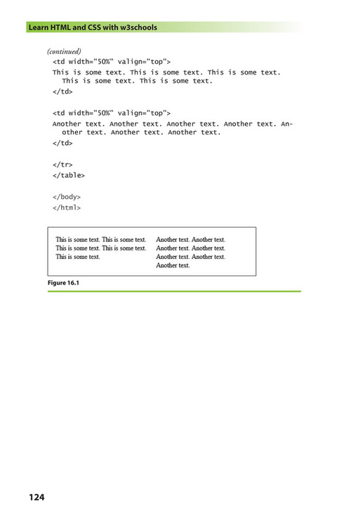 Citrus Fashions - [Wiley] - Learn HTML and CSS - [w3Schools] - Page 134 ...