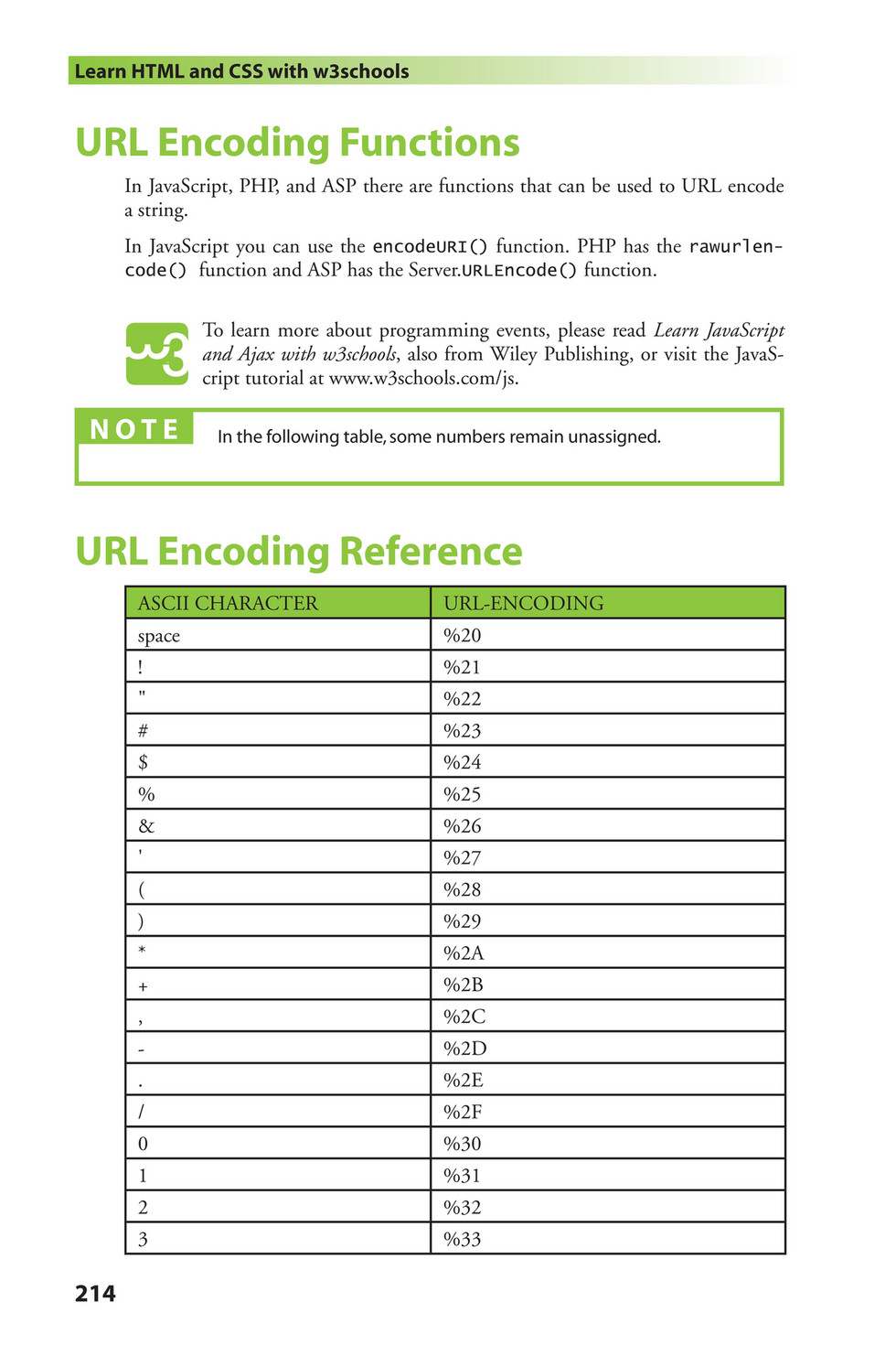 37 How To Compare Two Strings In Javascript W3schools Javascript Nerd 