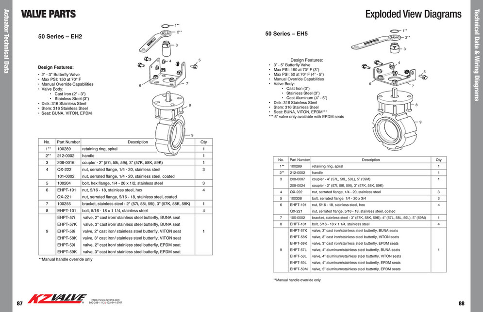 Kz Valve Catalog at Qiana Flowers blog