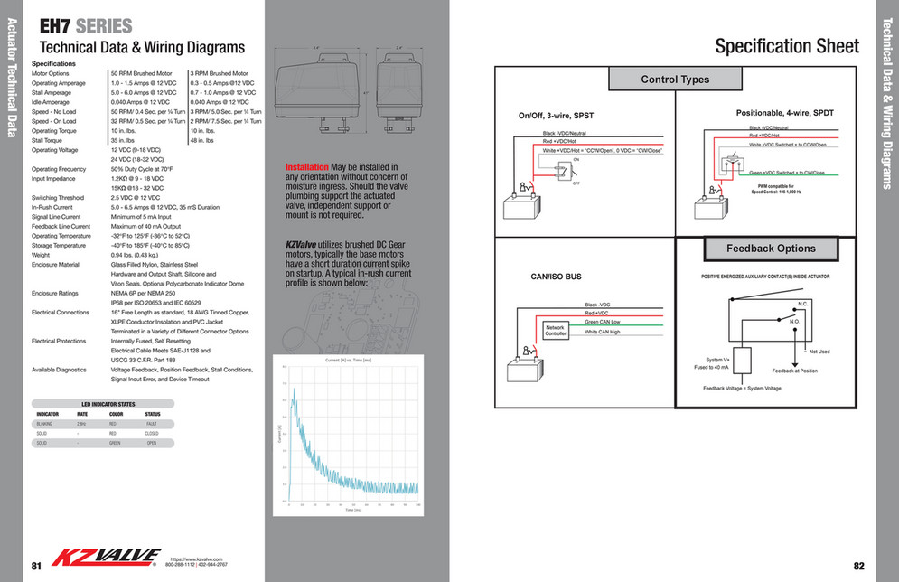 KZValve Catalog - Page 42 - Created with Publitas.com