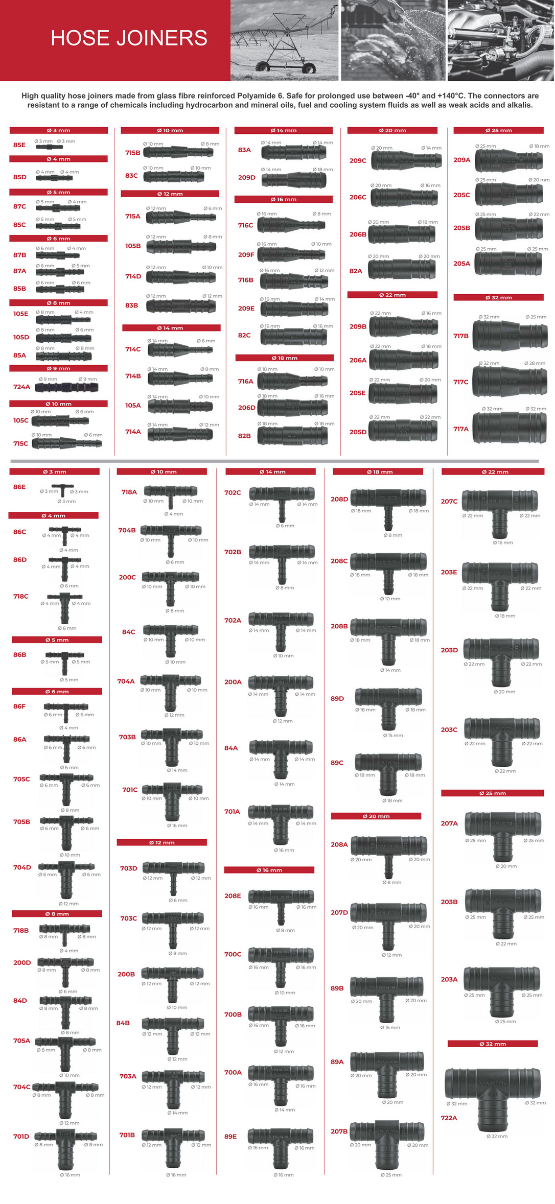 Aclips - Poster for pipe connectors - Page 1 - Created with Publitas.com