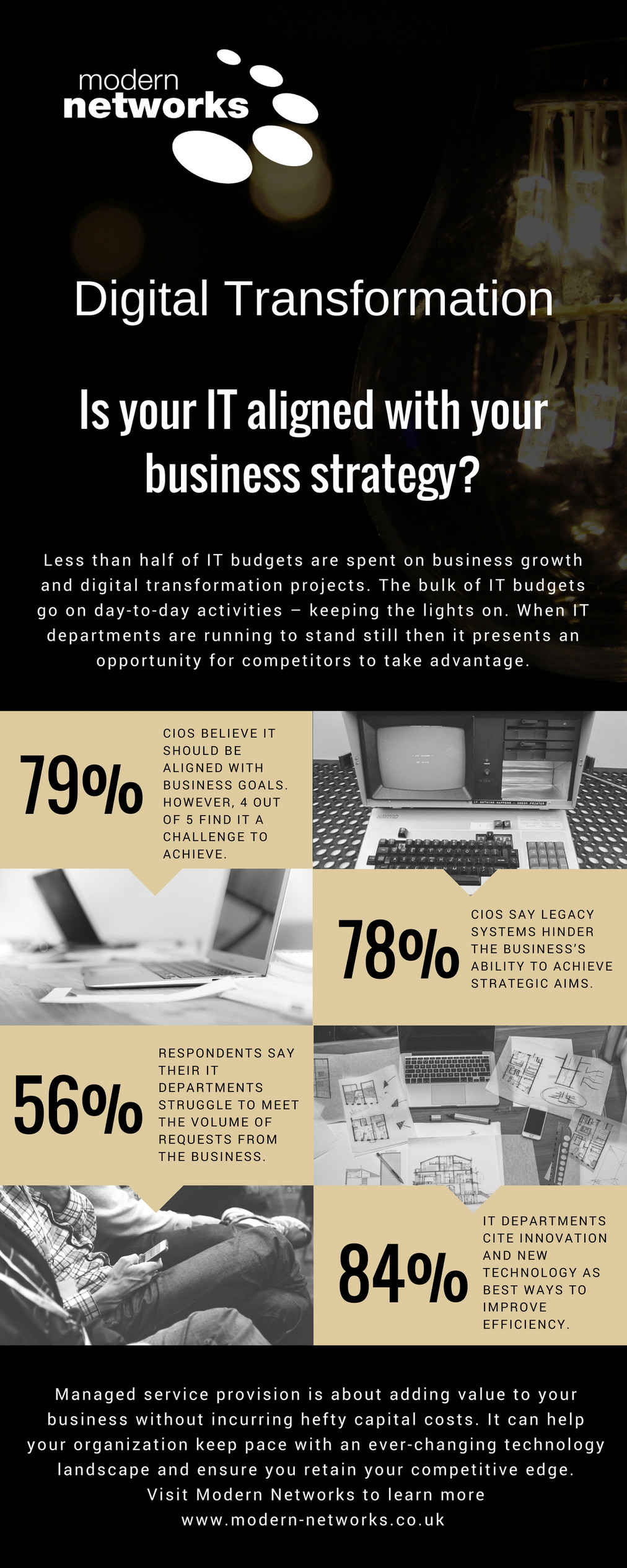 Modern Networks Digital Transformation Infographic Page 2 3