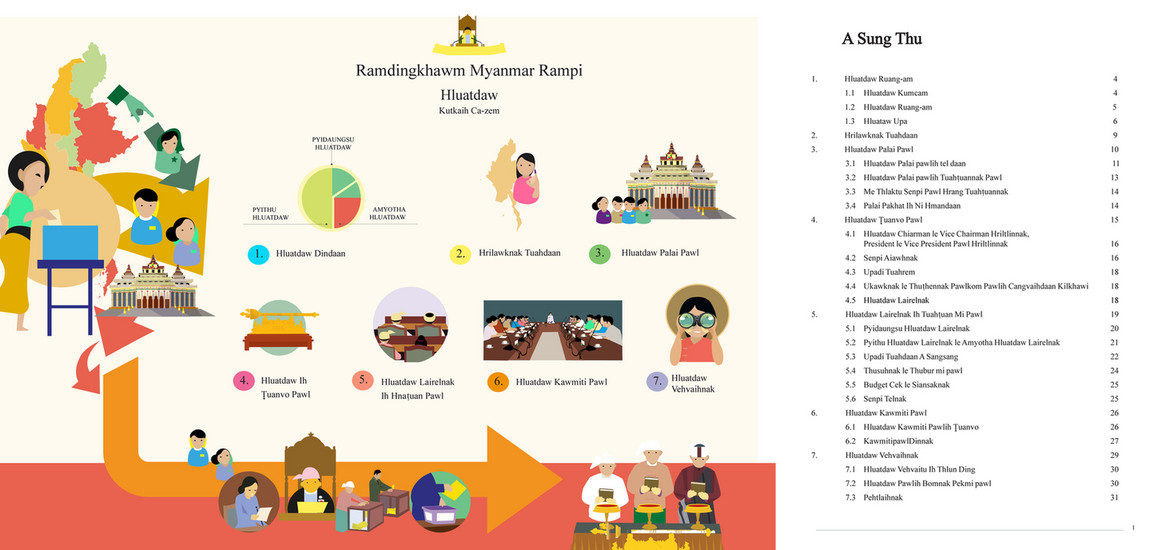 Hanns Seidel Foundation Myanmar Publications - Hluttaw Brochure_Chin ...