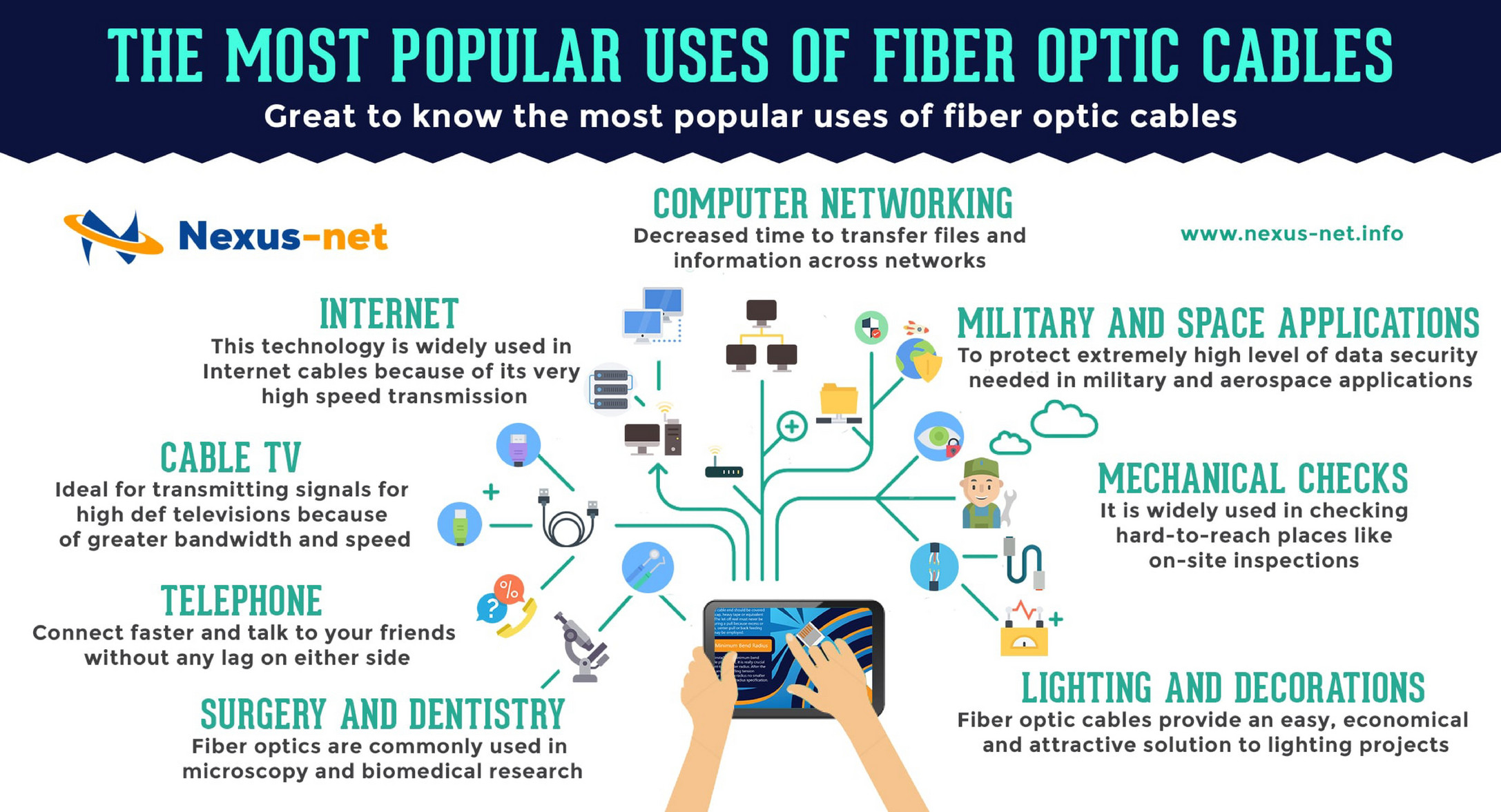 House of IT - The Most Popular Uses of Fiber Optic Cables - Page 1 ...
