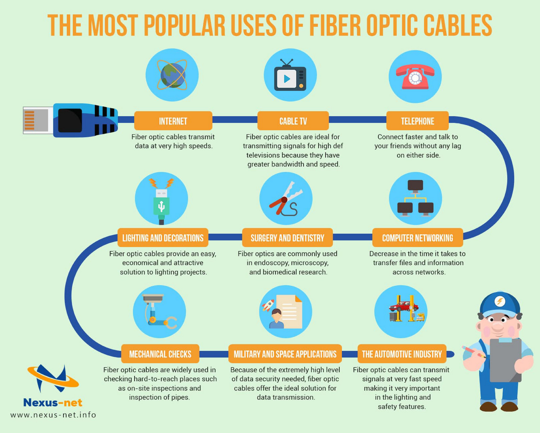 House of IT - The Most Popular Uses of Fiber Optic Cables - Page 1 ...