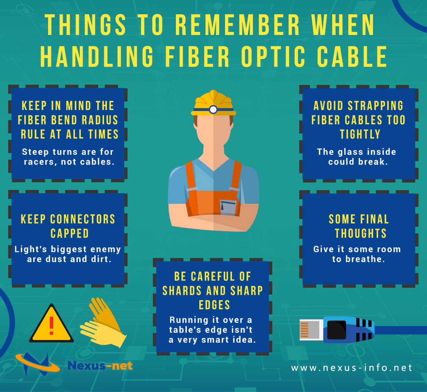 House of IT - Things to Remember When Handling Fiber Optic Cable - Page ...