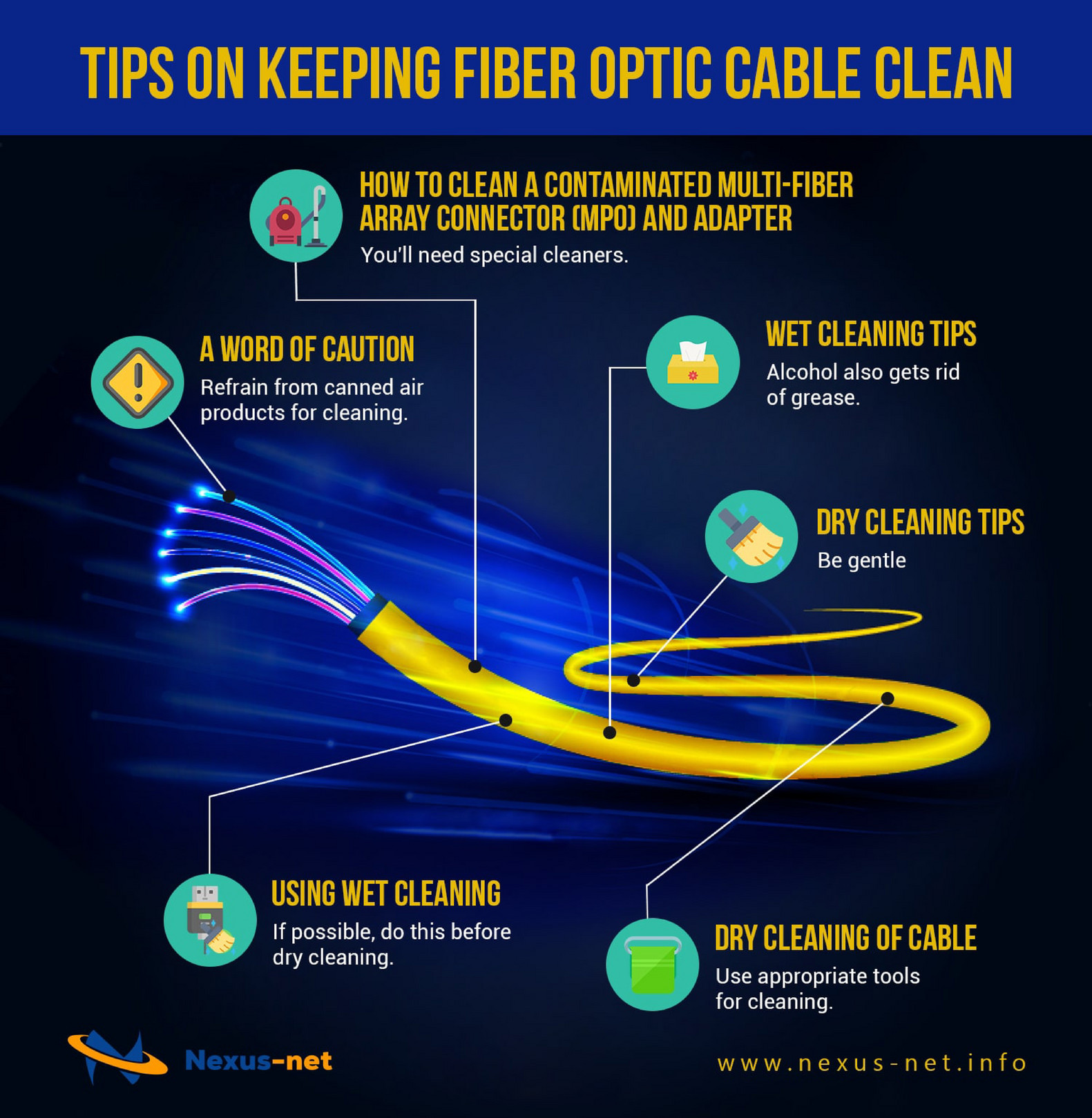 House of IT - Tips on Keeping Fiber Optic Cable Clean - Page 1 ...