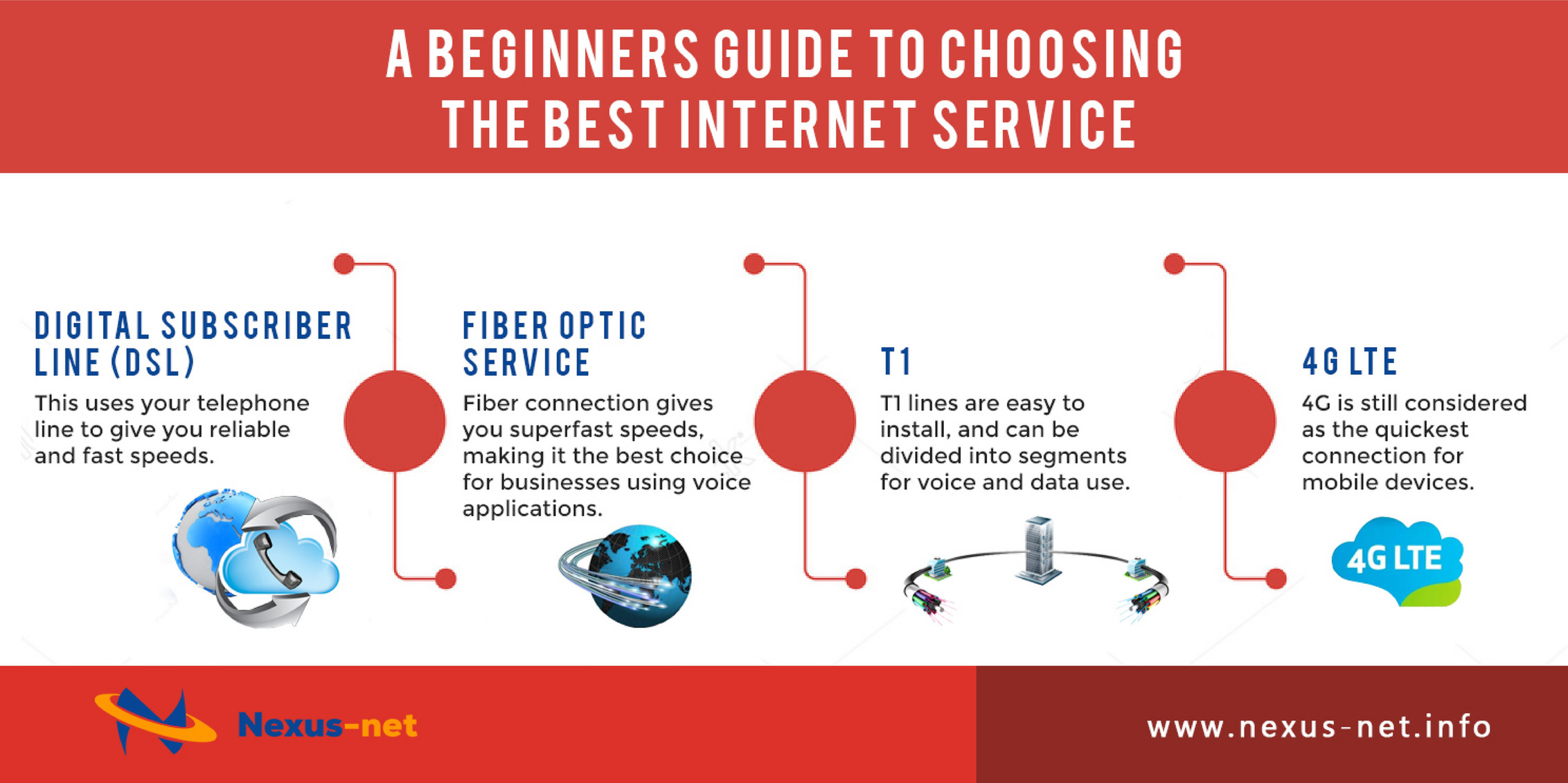 House of IT - A Beginners Guide to Choosing the Best Internet Service ...
